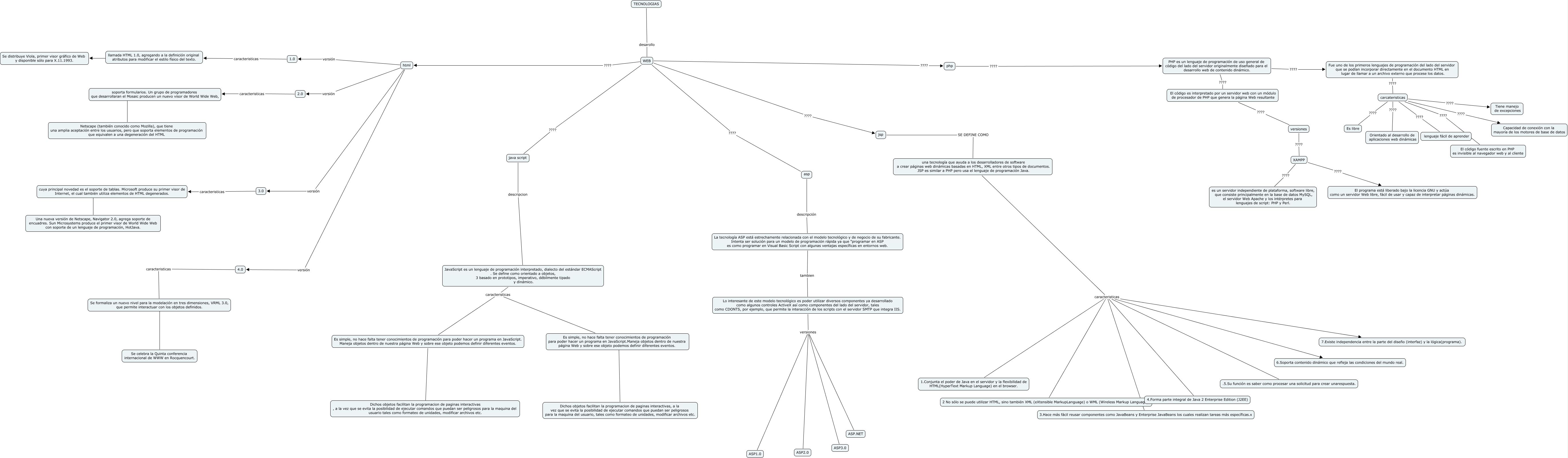 SALA_1_PC7_tecnologias web